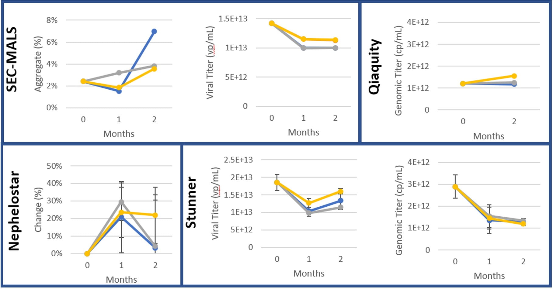 Daikyo Crystal Zenith® vs. Borosilicate Glass: AAV Stability in Gene ...