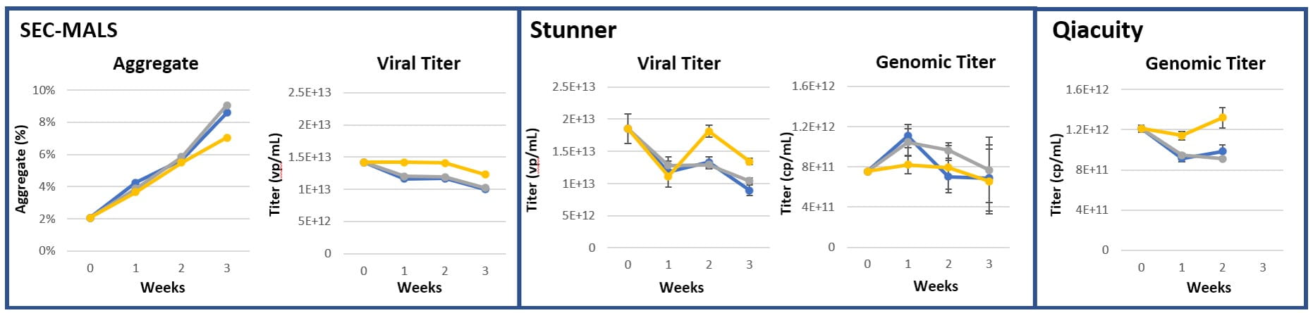 Daikyo Crystal Zenith® vs. Borosilicate Glass: AAV Stability in Gene ...